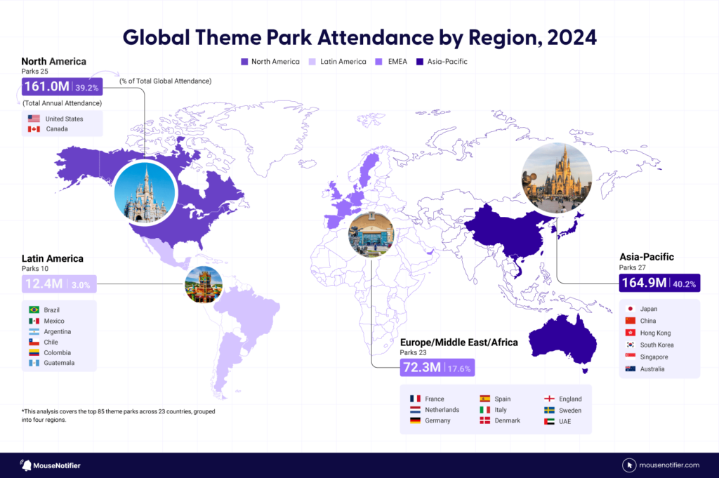 2024 Global Theme Park Attendance and Rankings Report