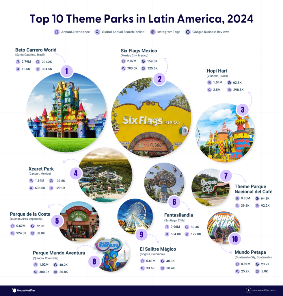 2024 Global Theme Park Attendance and Rankings Report
